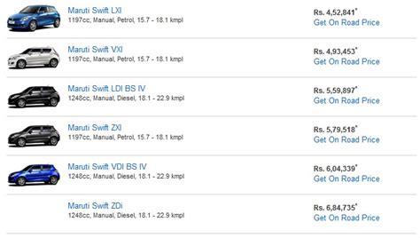 2012 Maruti Suzuki Swift Dzire Review Specification