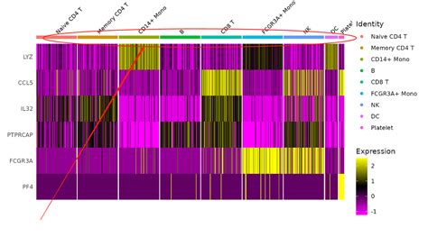 How To Generate A Heatmap Like This Using Plotly Js Thanks Plotly Js