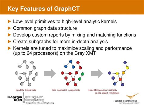 characterizing and analyzing massive spatio temporal graphs ppt download