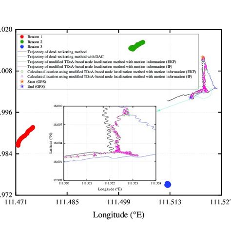 pdf time difference of arrival based localization methods of underwater mobile nodes using