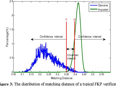 figure 3 from reconstruction based finger knuckle print verification with score level adaptive