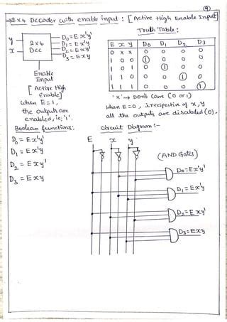 Module Combinational Logic Circuits Pdf
