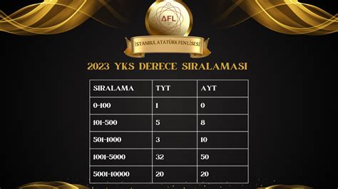 İAFL 2023 YKS Derece Sıralaması İstanbul Atatürk Fen Lisesi