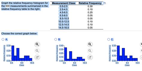 What Is A Frequency Table And Histogram Two Birds Home