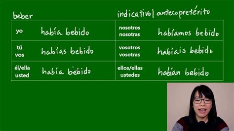 Verbo beber conjugaciones Aprender español LEARN SPANISH YouTube