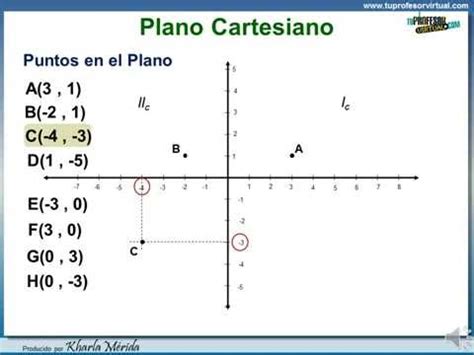 TOMi digital Representación de Puntos en el Plano Cartesiano