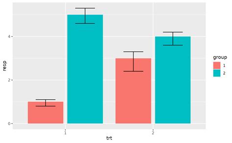 Vertical Intervals Lines Crossbars Errorbars Geom Crossbar Ggplot