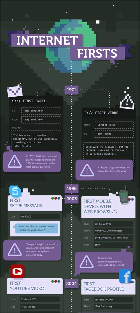 Infographic 4000 Years Of Human History Captured In One