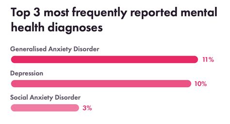 Anxiety Statistics Uk Data Champion Health