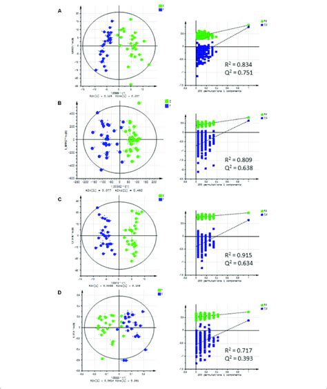 orthogonal projections to latent structures discriminant analysis download scientific diagram