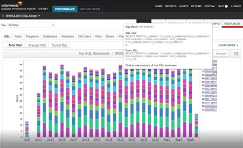 使用solarwinds database performance analyzer查找，分析和优化sql server性能 javi 博客园