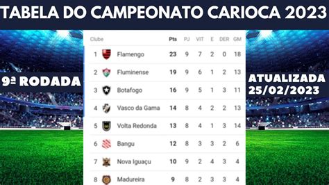 CLASSIFICAÇÃO DO CAMPEONATO CARIOCA 2023 CAMPEONATO CARIOCA 2023