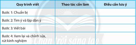 Chuyên đề Ngữ văn 10 Soạn bài Viết báo cáo và thuyết trình kết quả