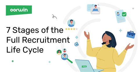 7 Stages Of The Full Life Cycle Recruitment