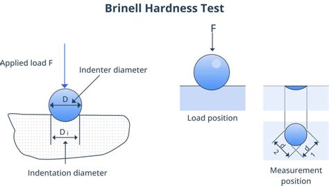 Hardness Testing Of Metals Rockwell Brinell Vickers Tests Xometry Pro