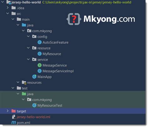 Bildung einzigartig Anhänger jersey framework tutorial Wirksam Sanft