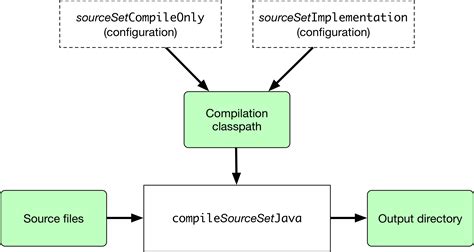 构建 java 和 jvm 项目 gradle8 1 1中文文档 api参考文档 全栈行动派