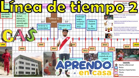 Como Elaborar Una Linea Del Tiempo Images And Photos Finder Linea De