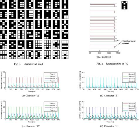 figure 1 from character recognition using spiking neural networks semantic scholar