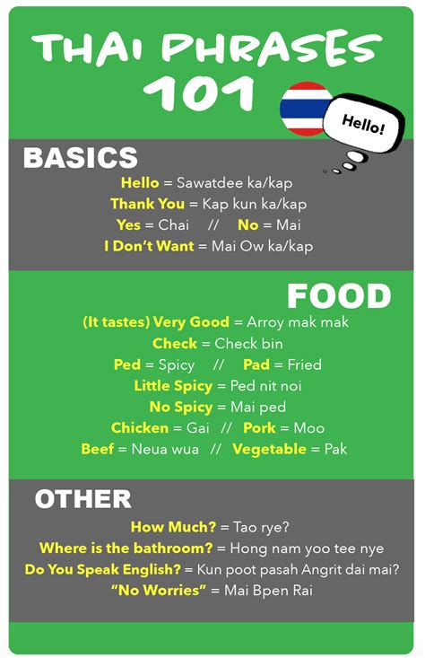Top Useful Thai Phrases To Learn Before Your Next Trip To Thailand