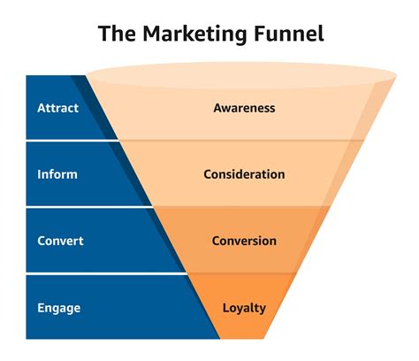 How To Optimize Your Marketing Funnel Mention