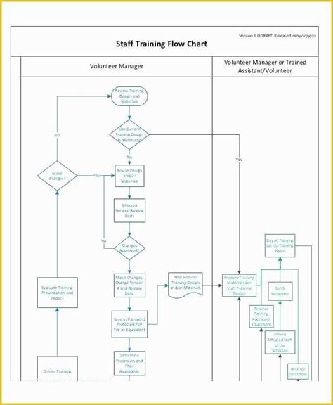sample flow chart template 19 documents in pdf excel