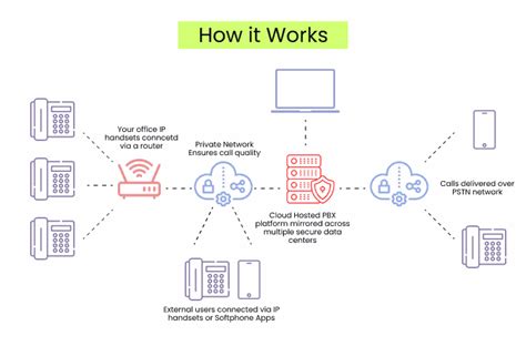 The Ultimate Guide To Cloud Telephony NeoDove