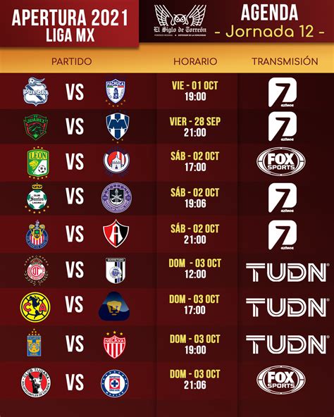 Por dónde y a qué hora ver HOY el Santos Vs Mazatlán