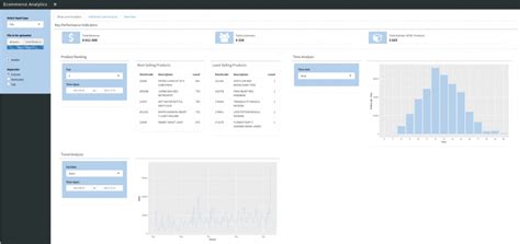 Dynamic Validation Techniques For User Input In Shiny Dashboards