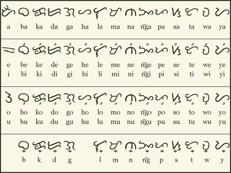 Get An Alibata Tatoo Of My Name Baybayin Filipino Words Filipino