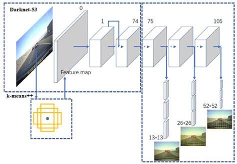 yolov3 diagram