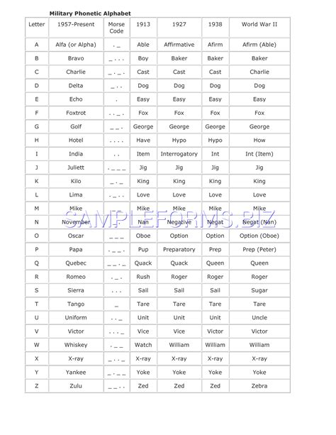 Phonetic Alphabet Pdf International Phonetic Alphabet Chart Free