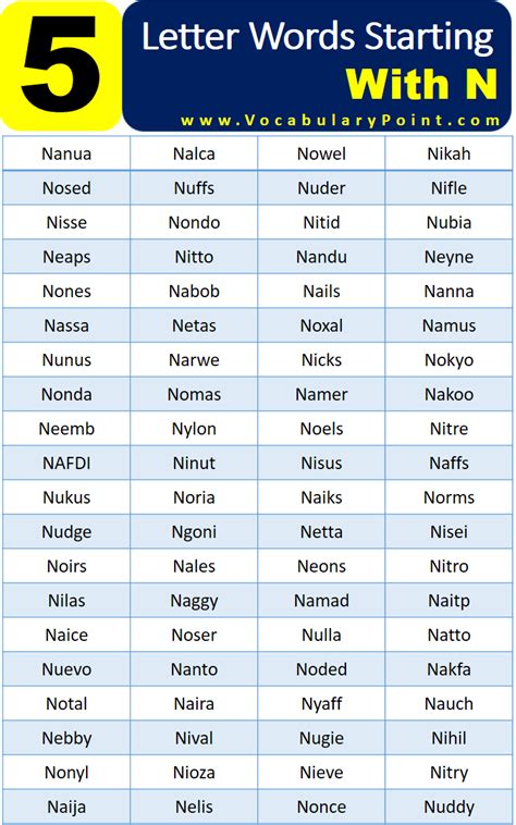 Letter Words Starting With N Vocabulary Point