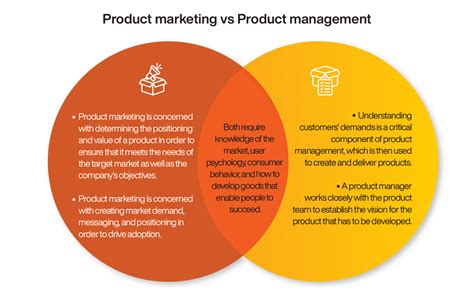 Product Marketing Vs Product Management Key Differences Between The