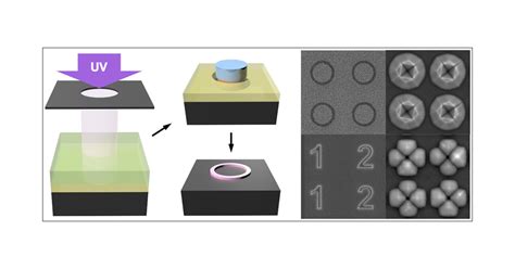 single step dual layer photolithography for tunable and scalable nanopatterning acs nano