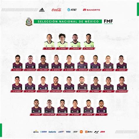 OFICIAL La lista de convocados de la Selección Mexicana para fecha