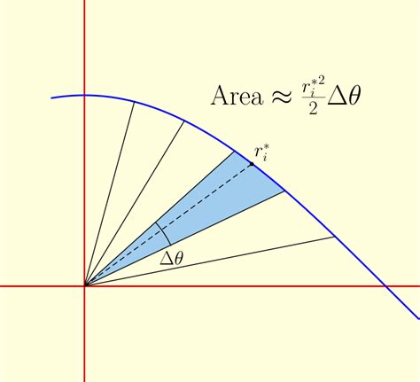 area inside a polar curve