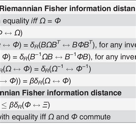 symmetric positive definite matrices e g covariance matrices are download scientific diagram