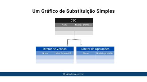 Planejamento de Recursos Humanos Um guia prático RH Academy