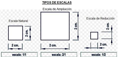 Escalas en Dibujo Tecnico Qué son Tipos Como Hacerlas Facil