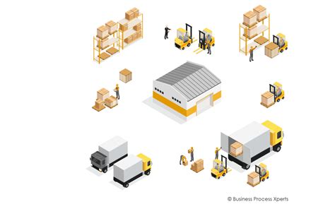 Standard Operating Procedure For E Commerce Warehouse