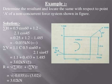 coplanar non concurrent forces