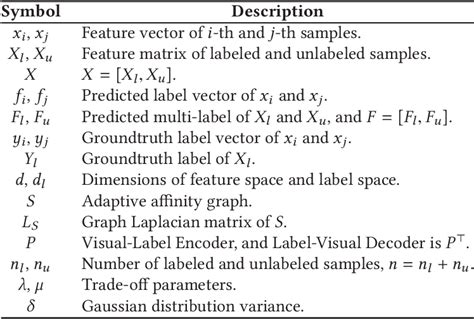 table 1 from generic multi label annotation via adaptive graph and marginalized augmentation