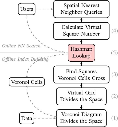 figure 2 from a system for efficient and simultaneous processing of moving k nearest neighbor