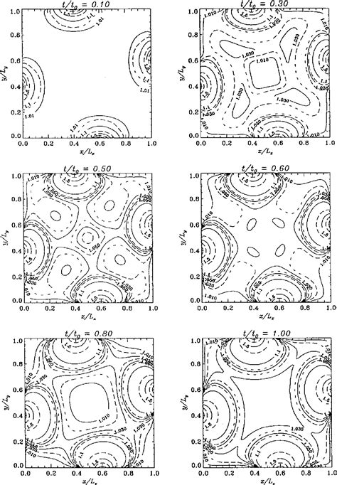 figure 11 from a fast adaptive wavelet collocation algorithm for multidimensional pdes