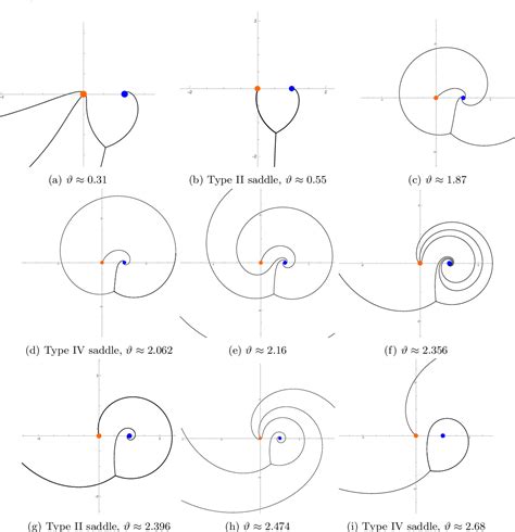 figure 4 10 from topological recursion and uncoupled bps structures i bps spectrum and free