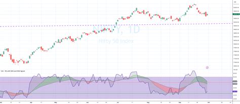 Volatility Adjusted Composite RSI With SMA And EMA Signals Indicator