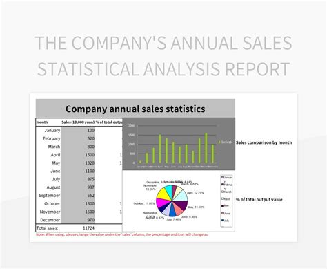 The Company S Annual Sales Statistical Analysis Report Excel Template