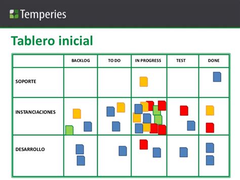 Kanban Method As Project Management Tool Arrizabalaga Consulting 4 0