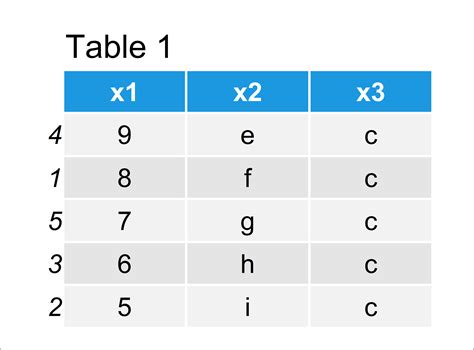 Sort Dataframe Rows By Column Value R Printable Online